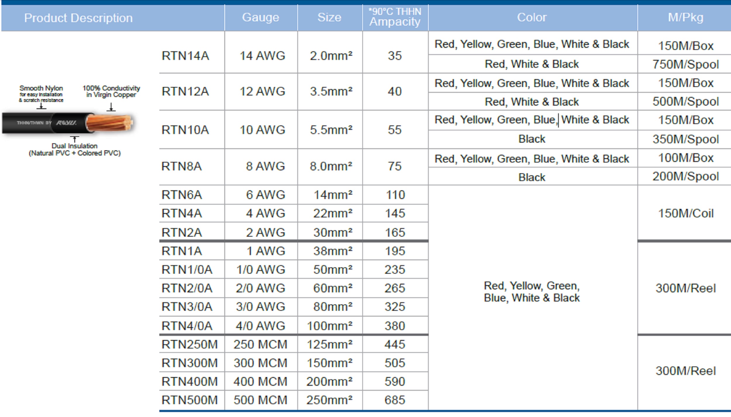 THHN WIRE AWG 14 7 2 0mm2 600V 35 Amperes 10 Meters Review And Price